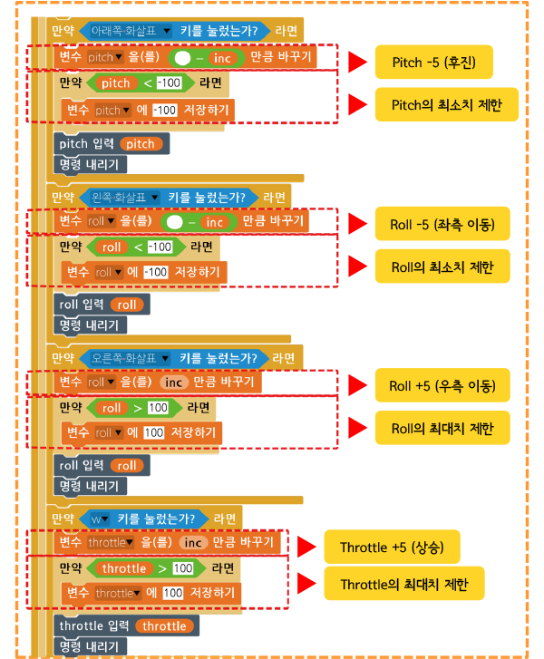 Robolink Technical Support Website